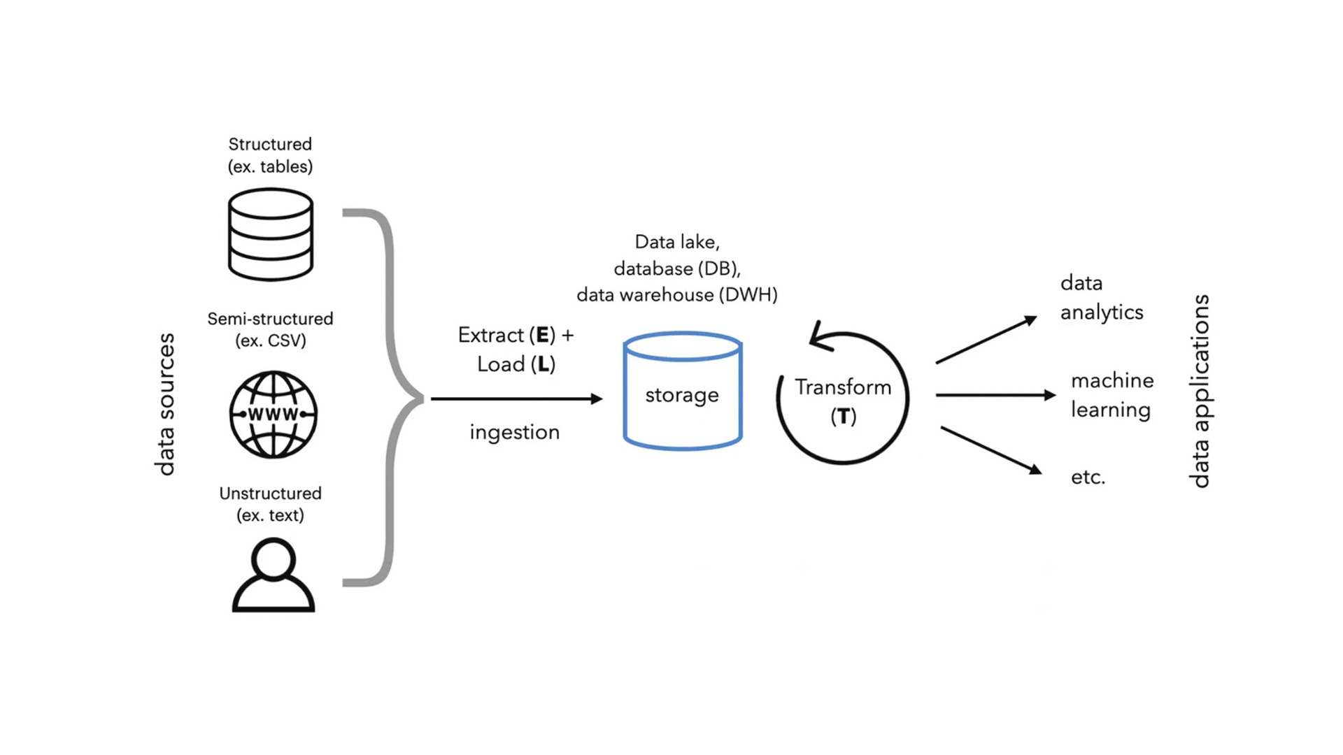 The Modern Data Stack – Fabrica Ventures